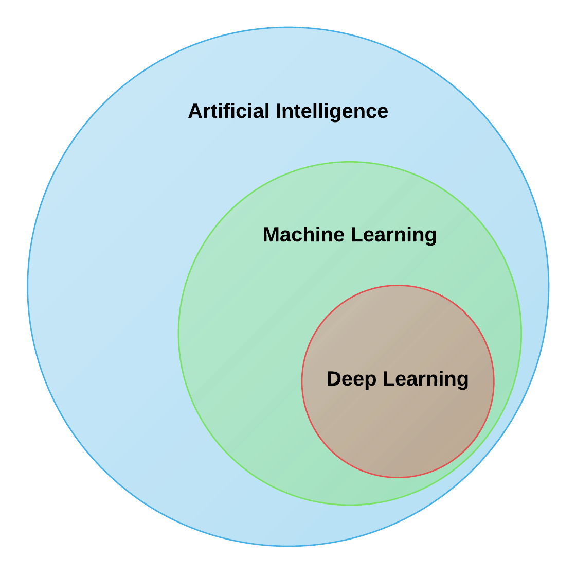 What Is Machine Learning And Why You Should Bother Understanding 